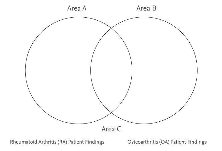 Using Visual Tools to Enhance Clinical Judgment in Nursing Students
